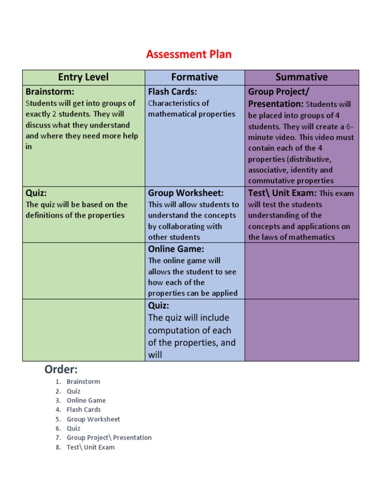 Assessment Plan | PDF