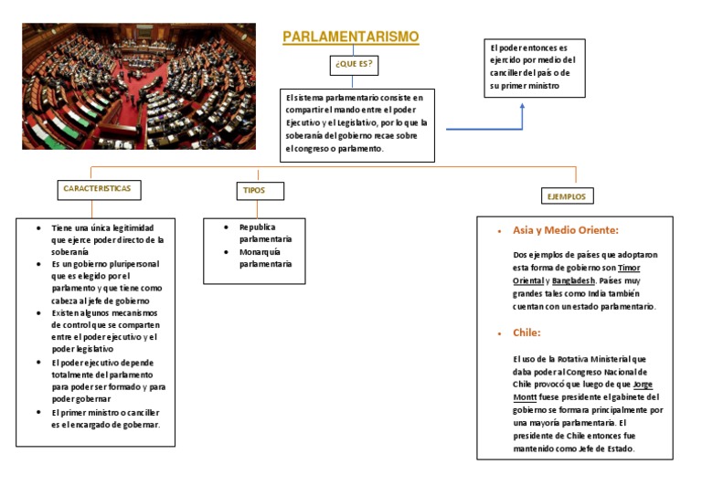 PARLAMENTARISMO mapa | Sistema parlamentario | Instituciones ...