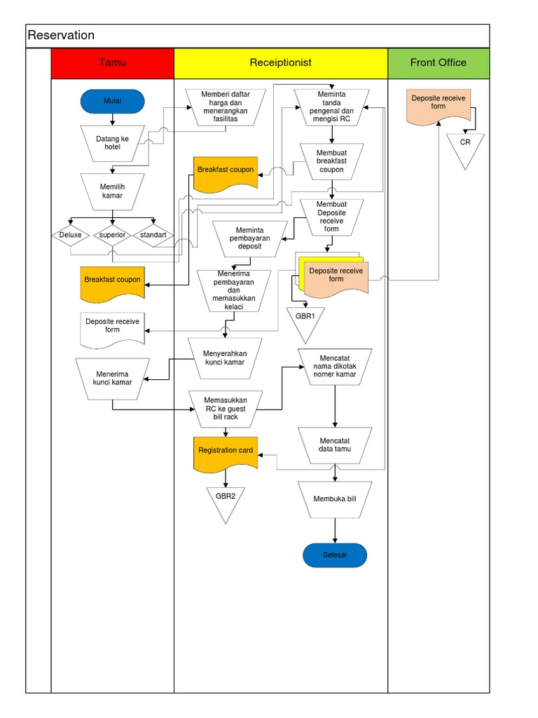 Reservation: Front Office Receiptionist Tamu | PDF