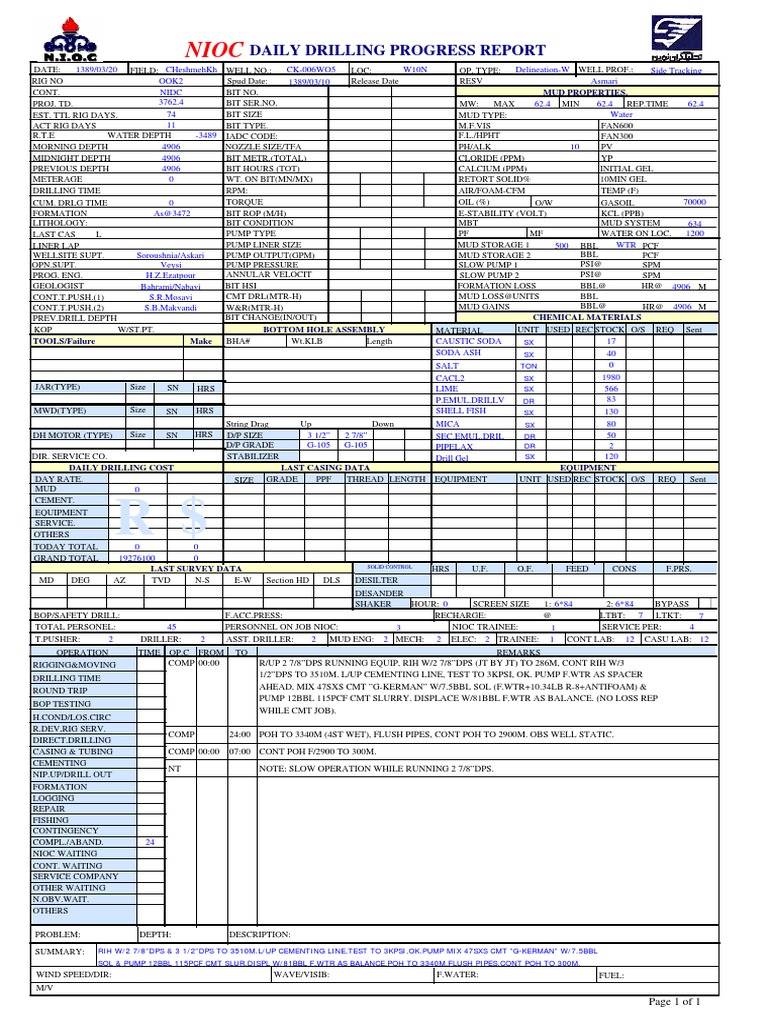 Daily Drilling Progress Report: Mud Properties | PDF | Infrastructure | Geotechnical Engineering