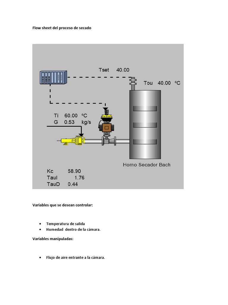 Flow Sheet Del Proceso de Secado | PDF