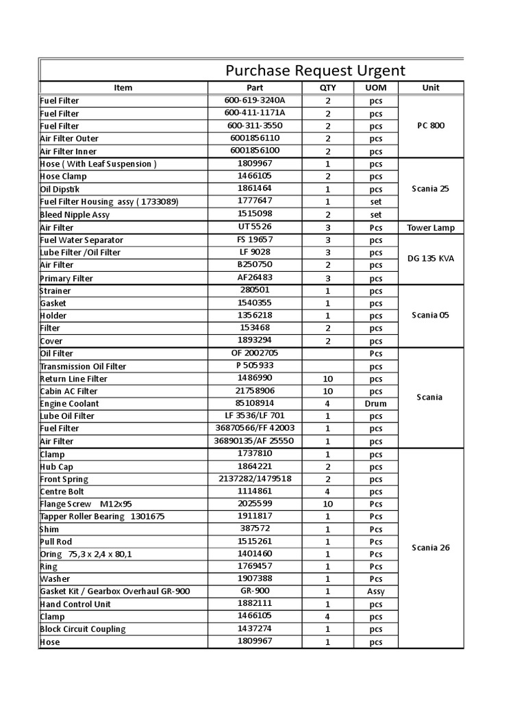 Purchase Request Urgent: Item QTY UOM Unit | PDF | Screw | Automotive ...