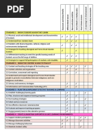 AITSL Standards Evidence Checklist | PDF | Educational Technology ...