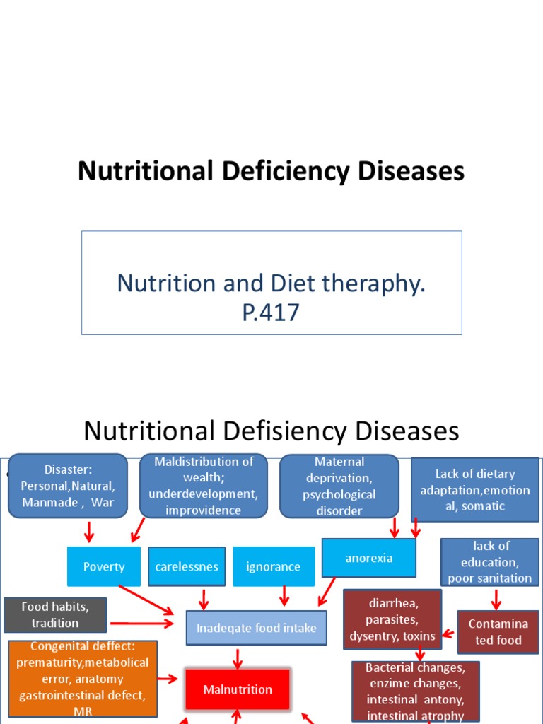 Nutritional Deficiency Diseases Overview | PDF
