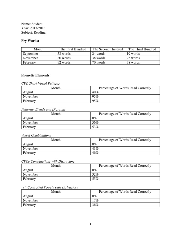 Student Reading Progress 17-18 | PDF | Languages | Language Arts ...