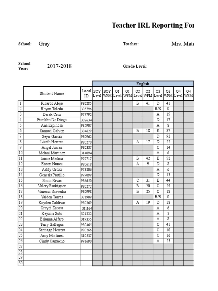Teacher IRL Reporting Form: Gray Mrs. Mata | PDF