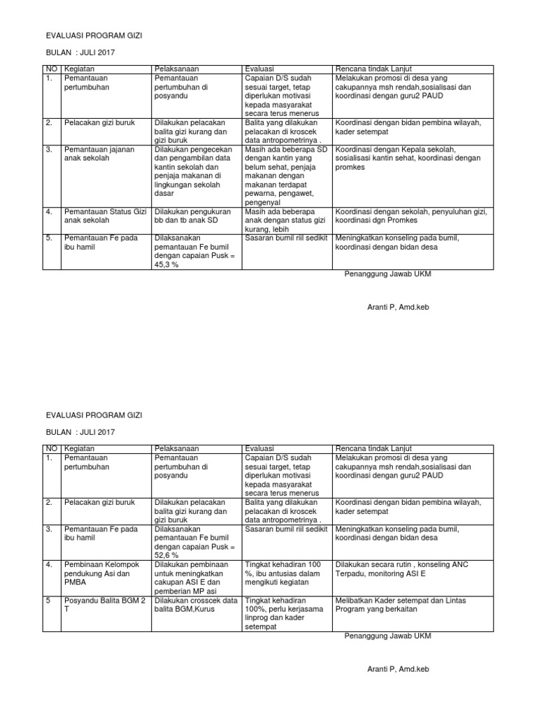 Pdca Program Gizi 2017 SD Nov | PDF