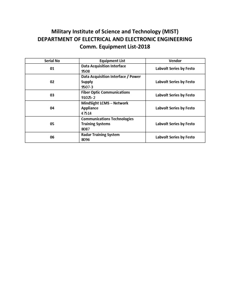 2018 Comm Equipment Inventory | PDF | Technology & Engineering