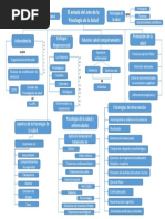 Mapa Conceptual Psicologia de La Salu | PDF | Sicología | Salud psicológica