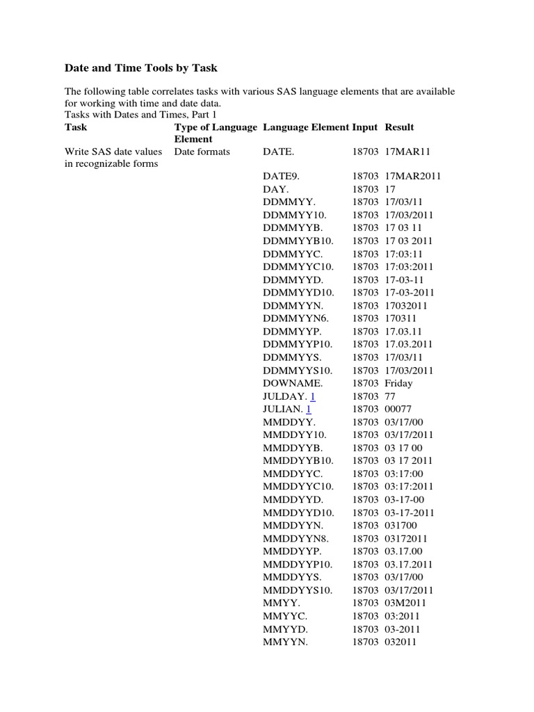 Dates Format In Sas Pdf Sas Software Computer Programming