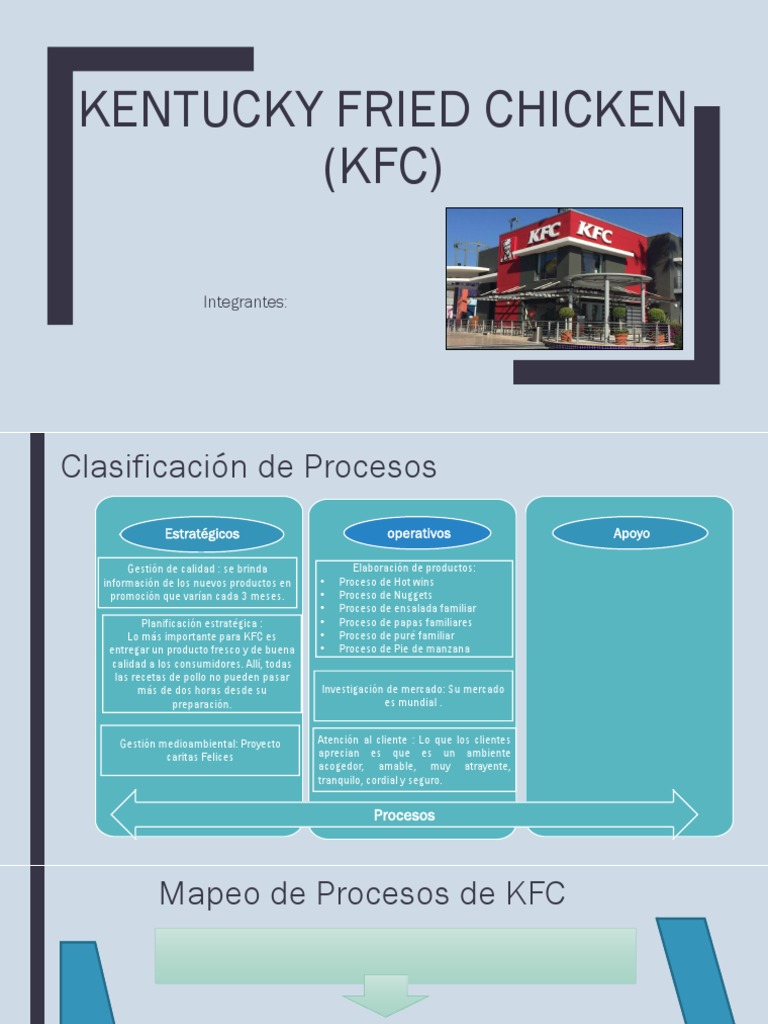 Kentucky Fried Chicken FINAL | PDF