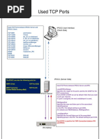 Cisco Unified Communications Manager TCP and UDP Port Usage | PDF | Port (Computer Networking ...