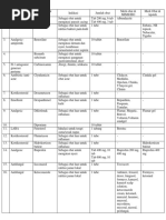 Daftar Obat Owa | PDF