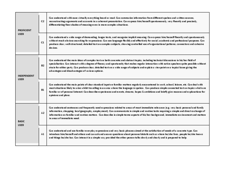 Global Scale | PDF | Information | Cognitive Science