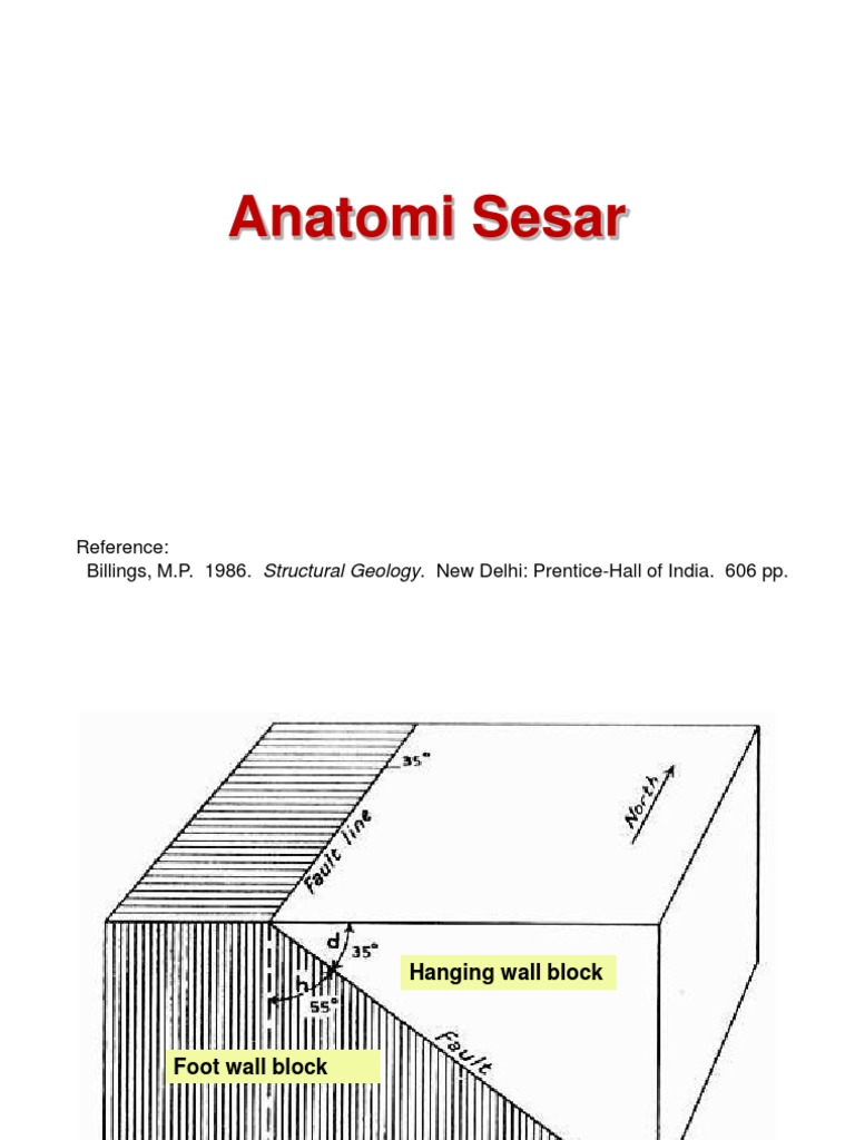 Anatomi Sesar: Reference: Billings, M.P. 1986. Structural Geology. New ...
