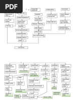 PATOFISIOLOGI Hipotiroid | PDF