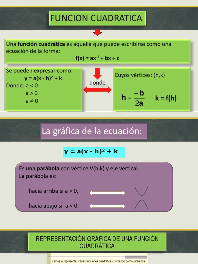 Funcion Cuadratica | PDF | Métodos y materiales de enseñanza