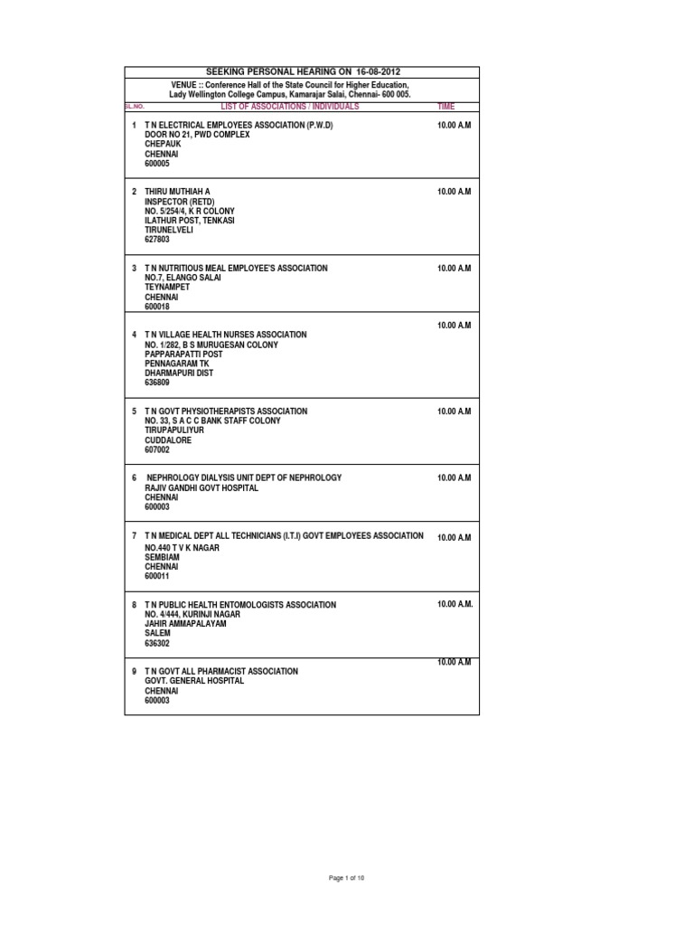 List of Associations | Download Free PDF | Tamil Nadu | Science