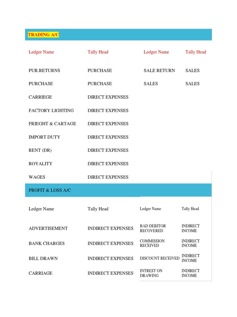 Ledger Name Tally Head Ledger Name Tally Head: Trading A/C | PDF