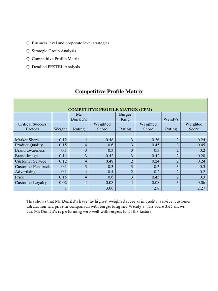 Competitive Profile Matrix | PDF | Mc Donald's | Strategic Management