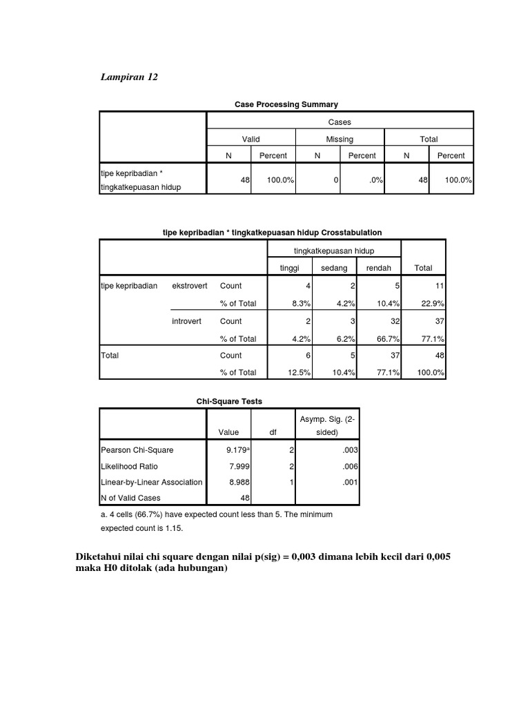 L 12 Case Processing Summary NEW | PDF | Chi Squared Distribution | Statistical Inference