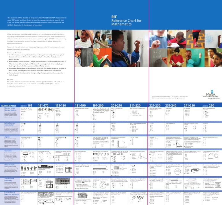Rit Reference Chart - Math 3 | PDF | Area | Volume