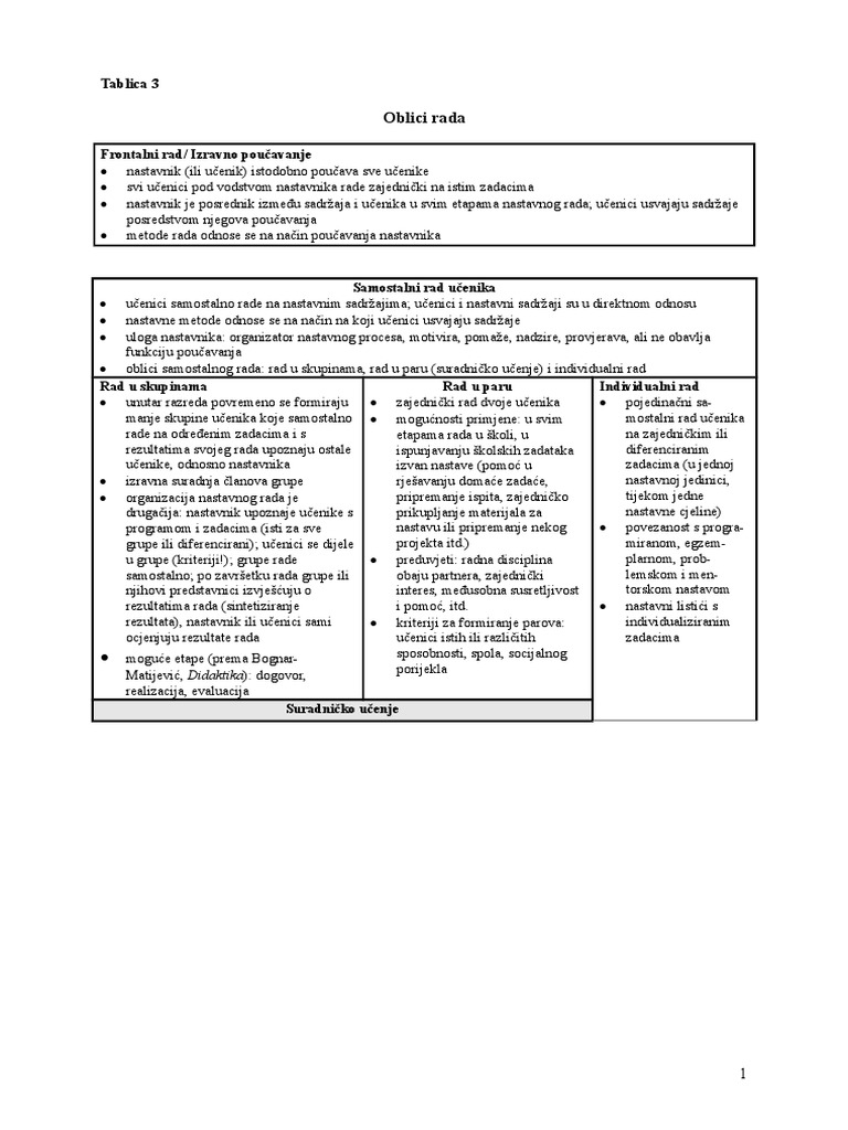 Tablice - Oblici I Metode | PDF