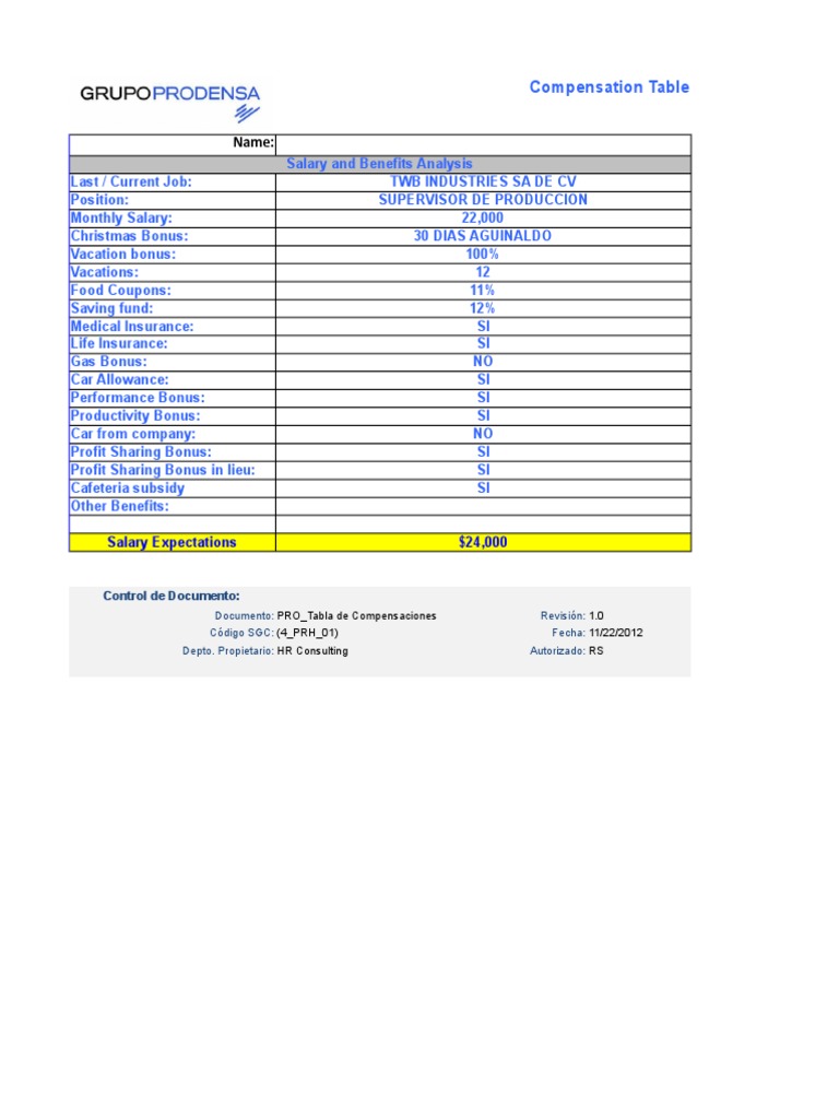 Nom 004 STPS 1999 | PDF