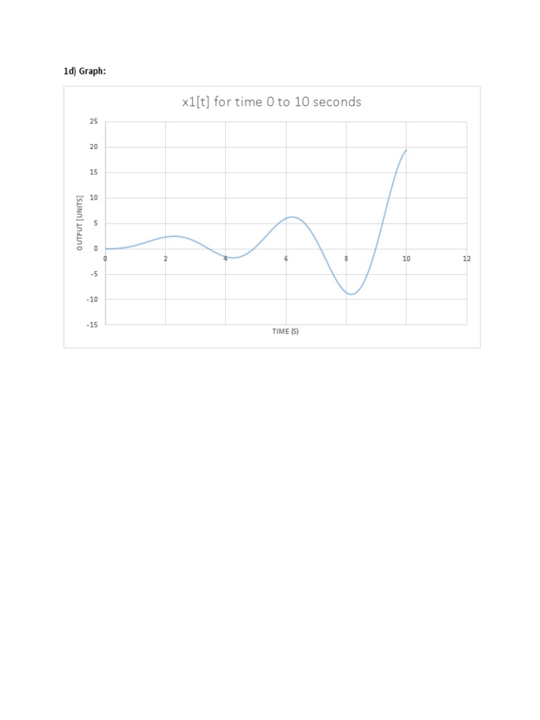 x1 (T) For Time 0 To 10 Seconds: 1d) Graph | PDF