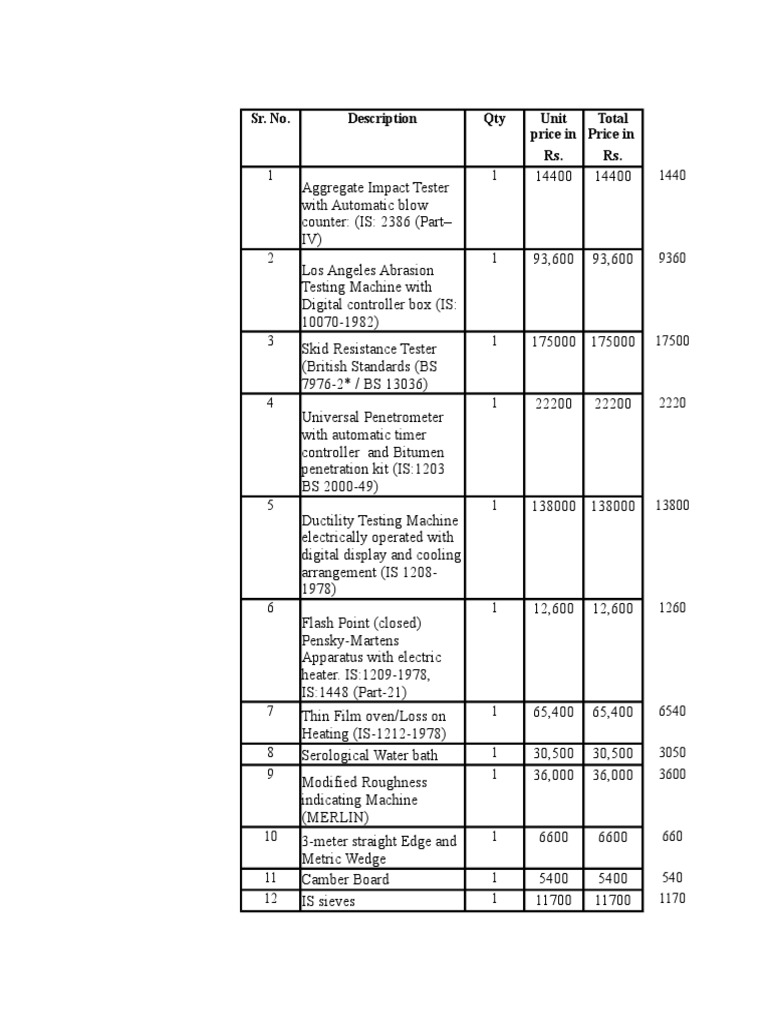 MODROB Calculation | Download Free PDF | Industries | Materials