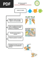 Modelo Pat y PDC 2025 | PDF | Aprendizaje