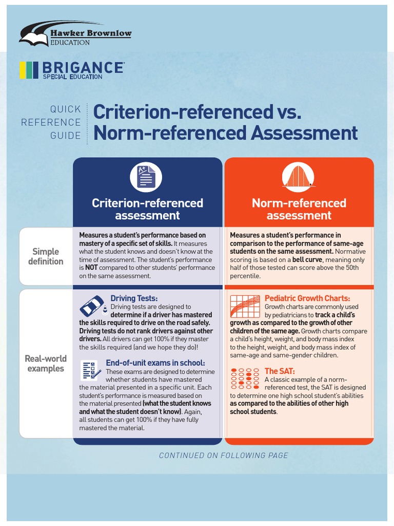 Criterion-referenced vs. Norm-referenced Assessment | Educational ...