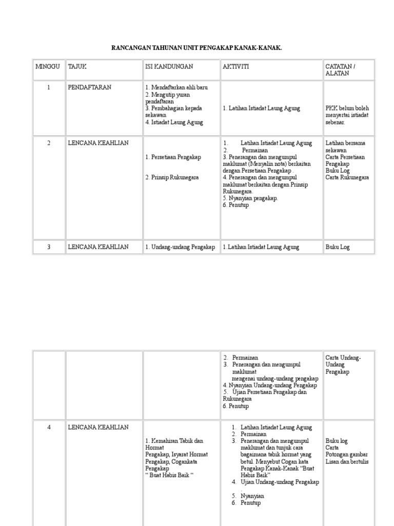 Rancangan Pengangkap | PDF