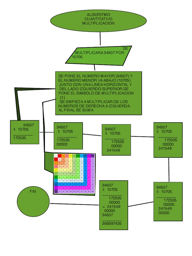 Algoritmos Cualitativos y Cuantitativos | PDF | Cocina occidental ...