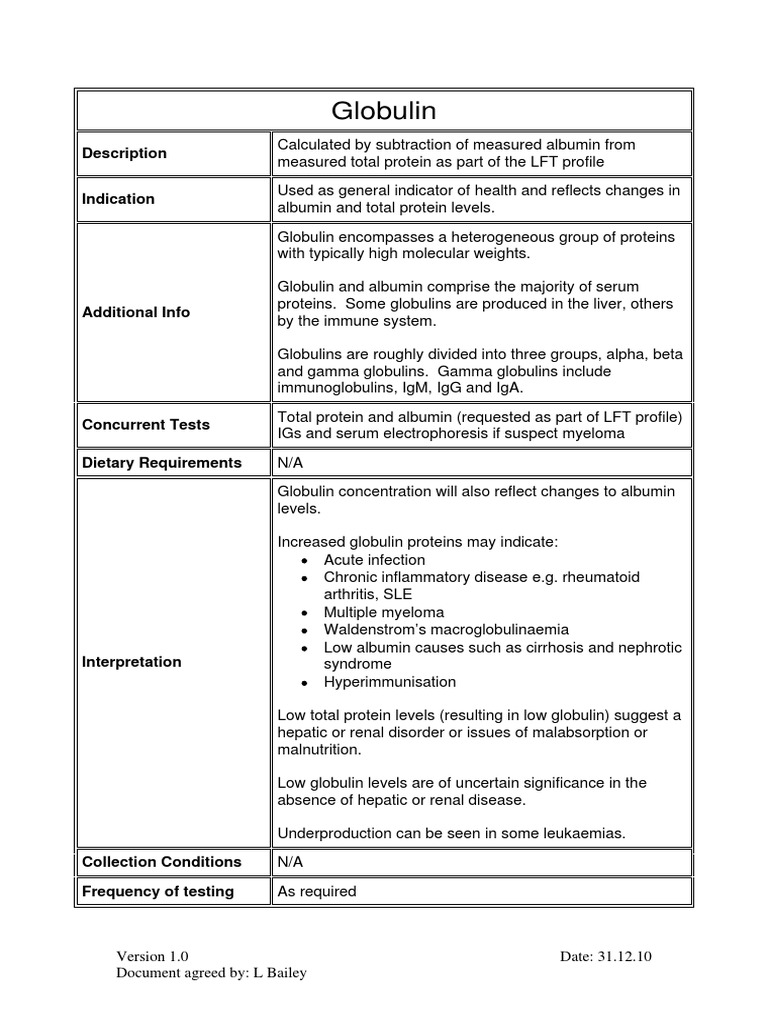 Globulin Levels: Health Indicator Guide | PDF