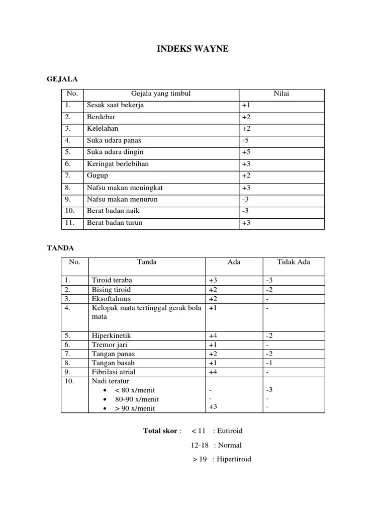 Indeks Wayne Gejala dan Tanda Hipertiroid | PDF