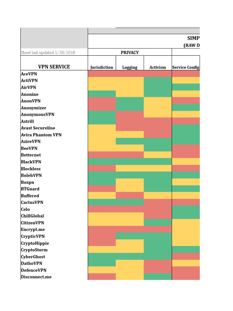 That One Privacy Guy's VPN Comparison Chart | PDF | Computers