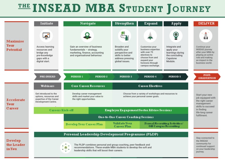 MBA Student Journey | PDF | Master Of Business Administration | Economies