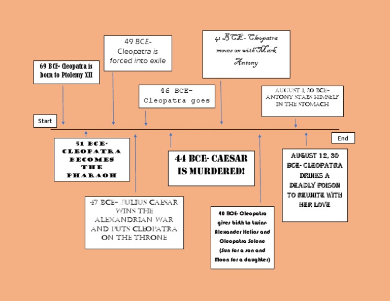 Timeline of Cleopatra | PDF
