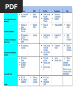 Magic School Bus Gains Weight Activity | PDF