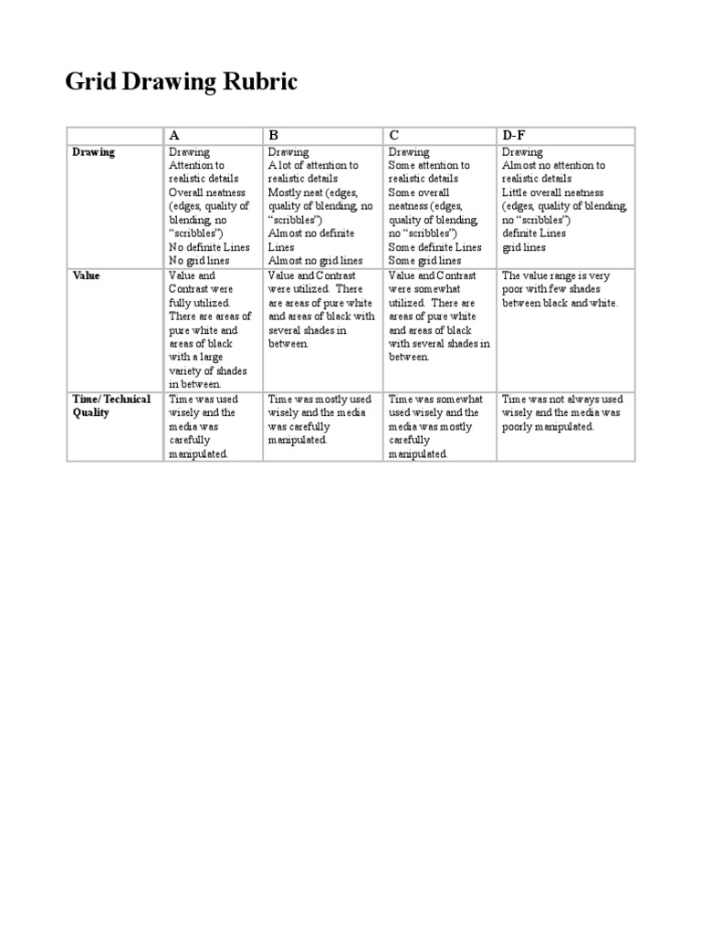 Grid Drawing Rubric 3 | PDF