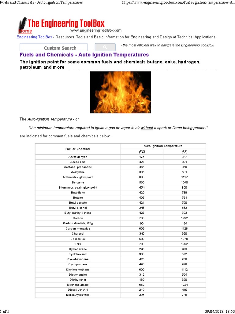 Fuels and Chemicals - Auto Ignition Temperatures | PDF | Natural Gas ...