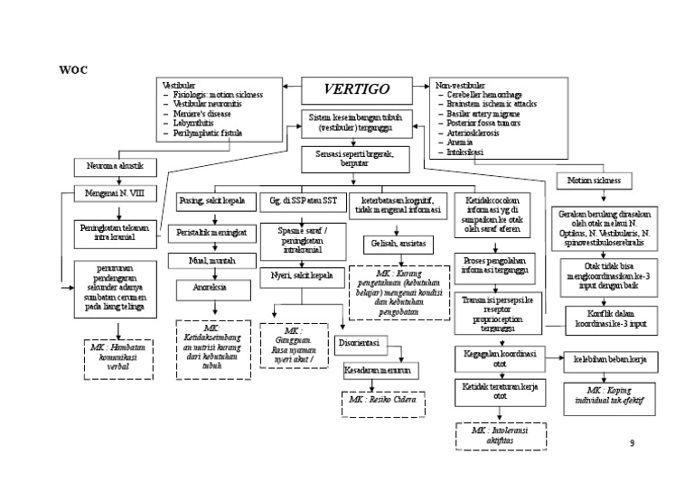 Woc Vertigo Fix | PDF