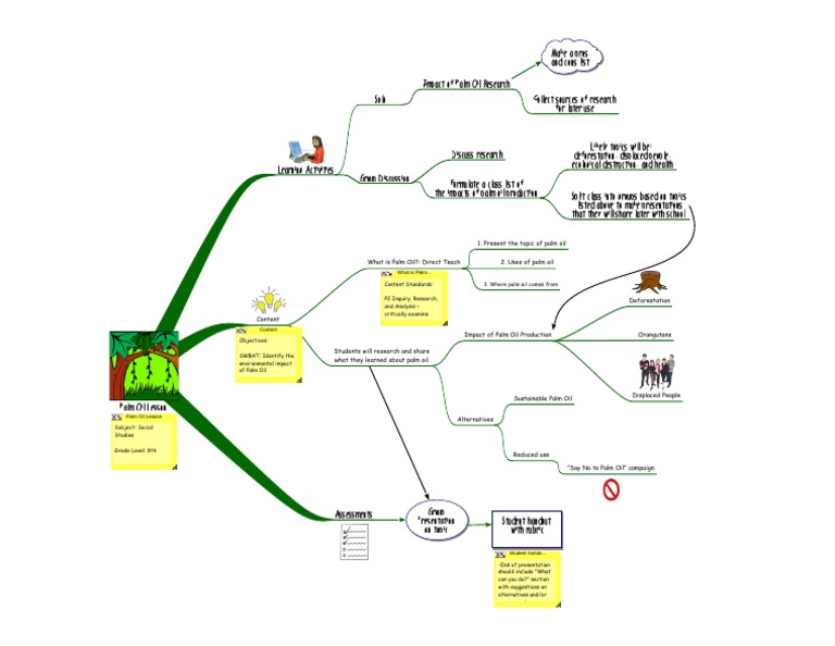 Concept Map | PDF | Palm Oil | Natural Environment