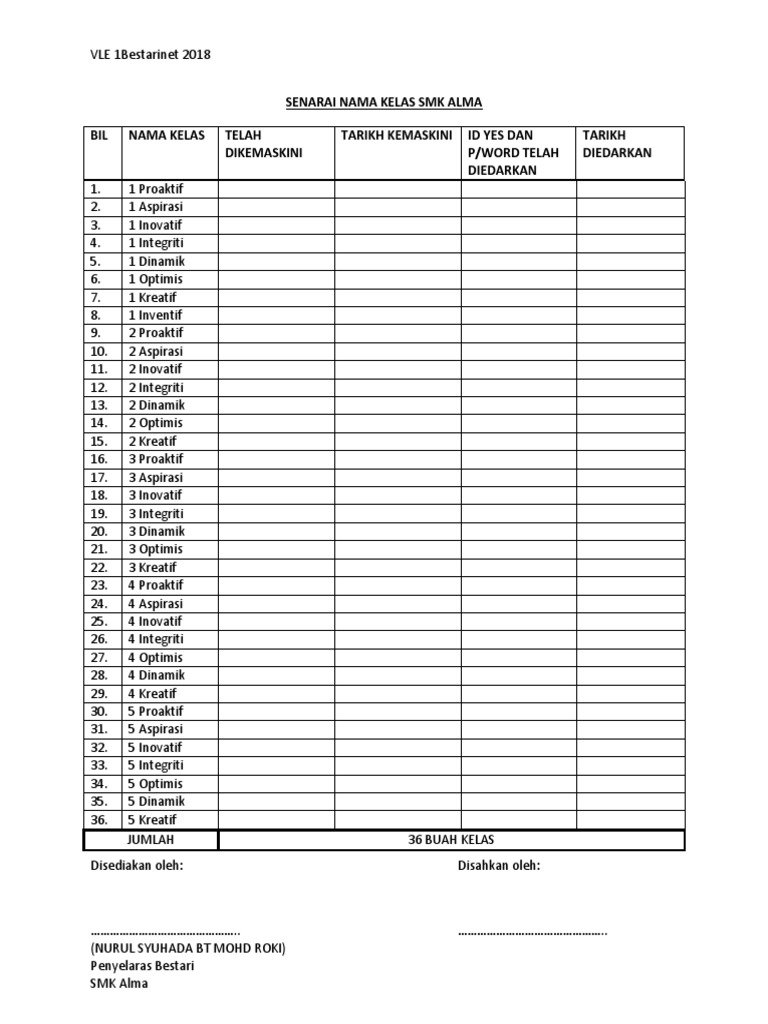 Senarai Nama Kelas SMK Alma | PDF