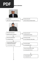 DBKL - Carta Organisasi | PDF
