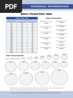 PG To Metric Threads | PDF