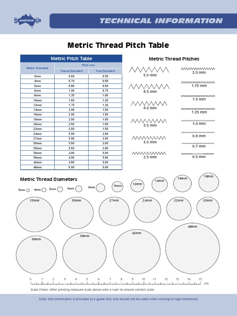 Austain Technical Information Sheet Metric Pitch Table | PDF