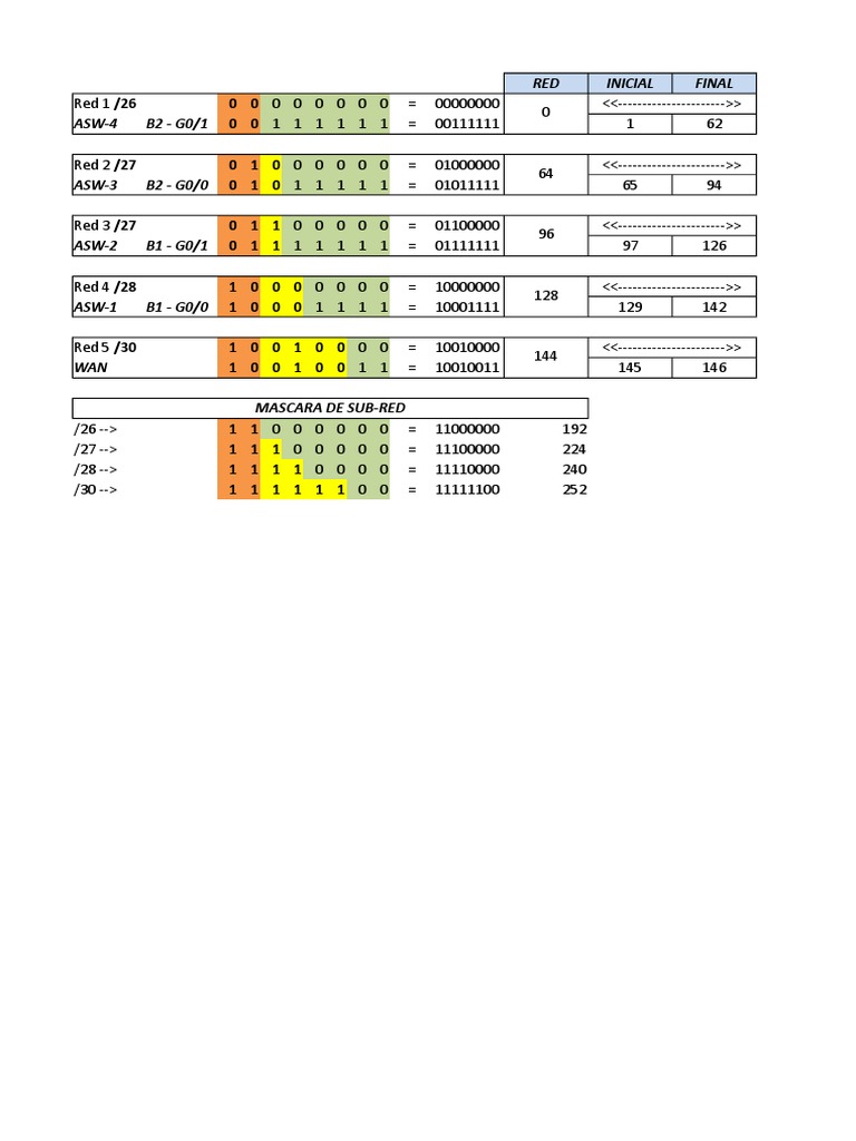 9.2.1.5 Packet Tracer - Designing and Implementing A VLSM Addressing Scheme | PDF | Network ...