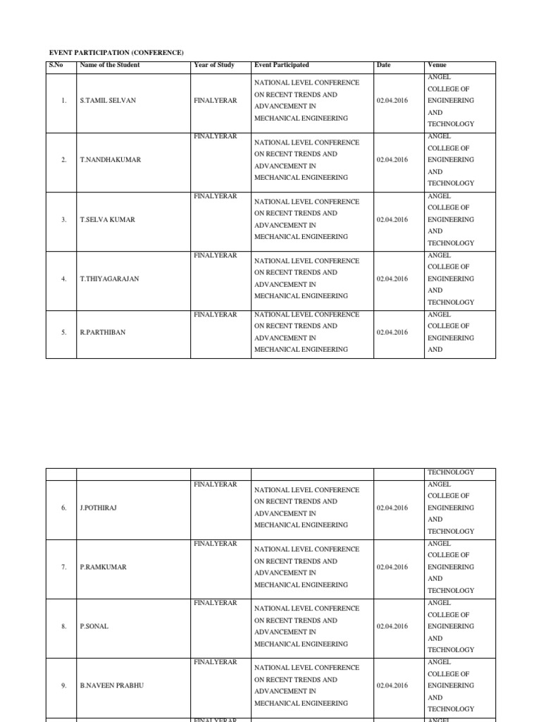 Students Symposium and Conference | PDF